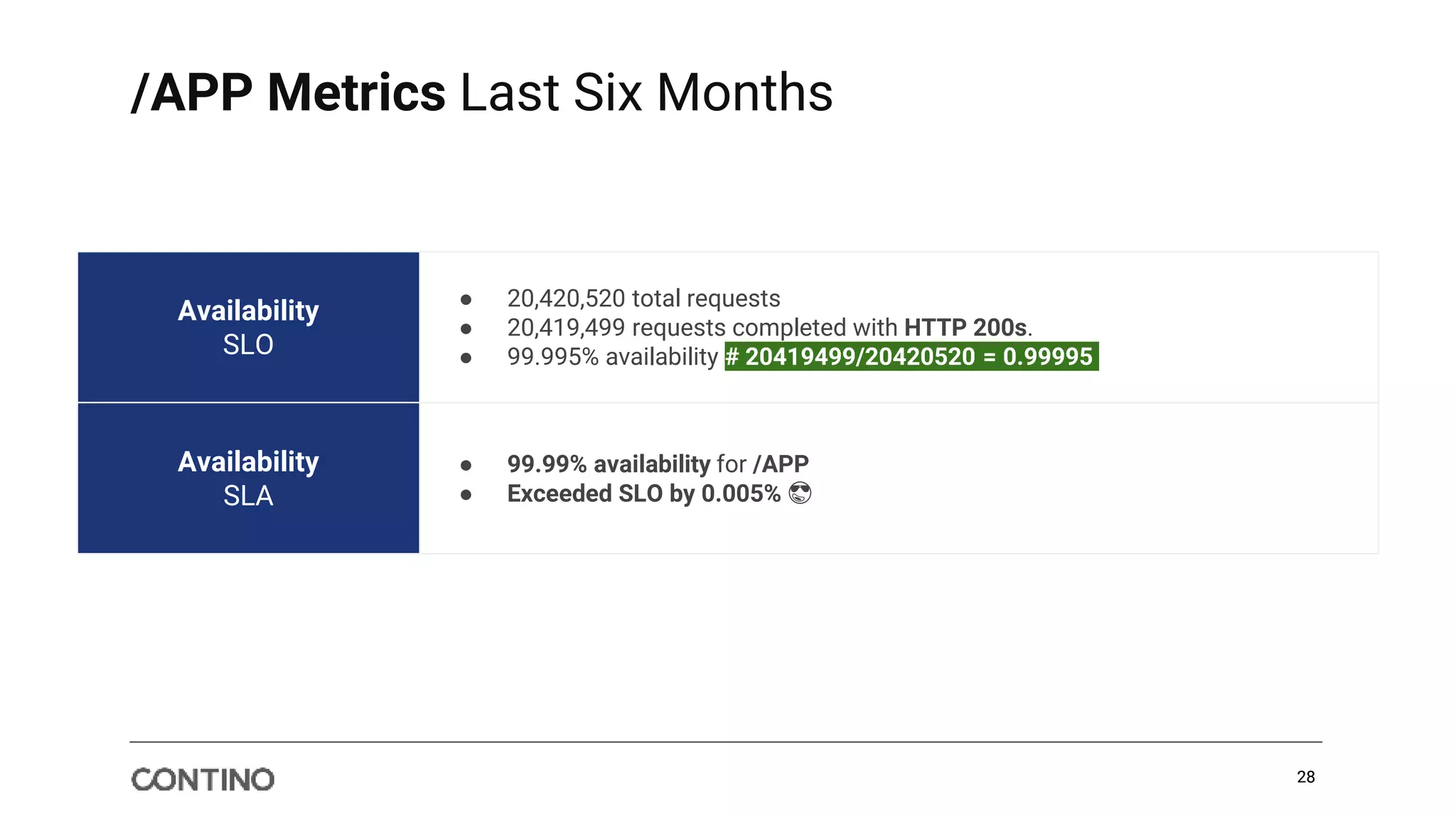 The Evolution of the Enterprise Operating Model - Ryan Lockard | PPTX
