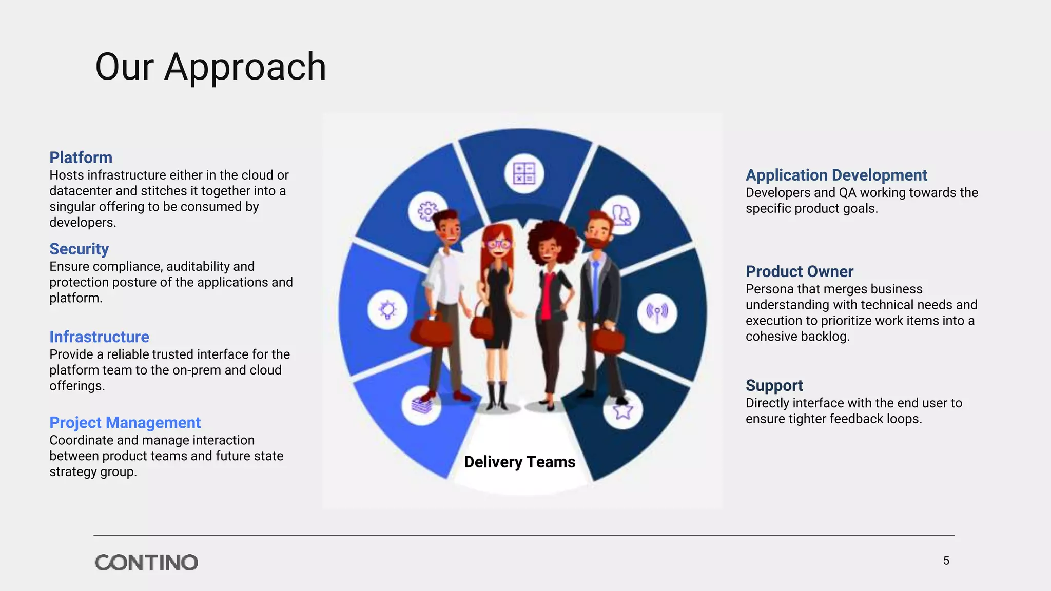 The Evolution of the Enterprise Operating Model - Ryan Lockard | PPTX