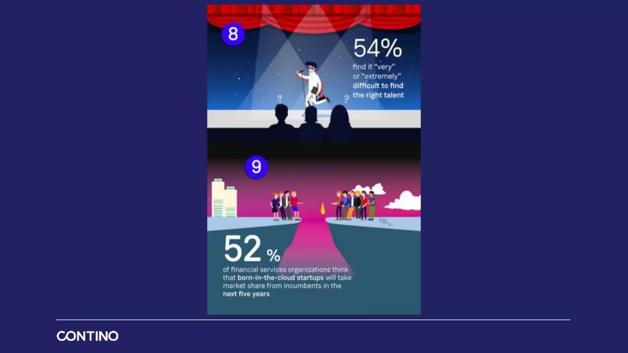 The Evolution of the Enterprise Operating Model - Ryan Lockard | PPTX