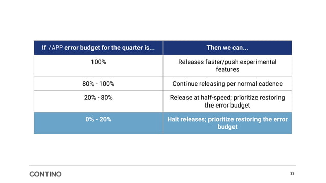 The Evolution of the Enterprise Operating Model - Ryan Lockard | PPT