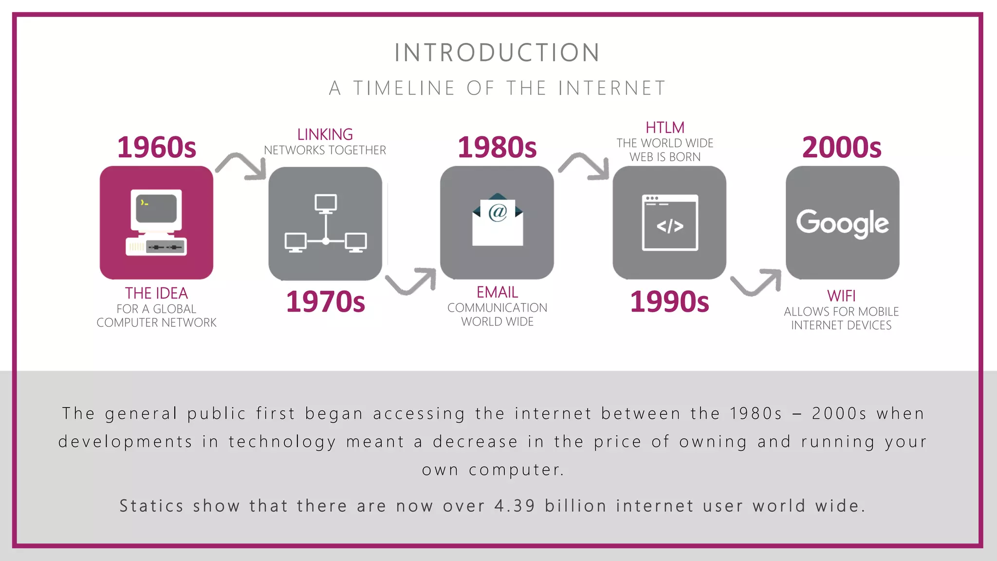 The evolution of the internet | PPTX