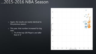 The Evolution of the NBA | PPTX