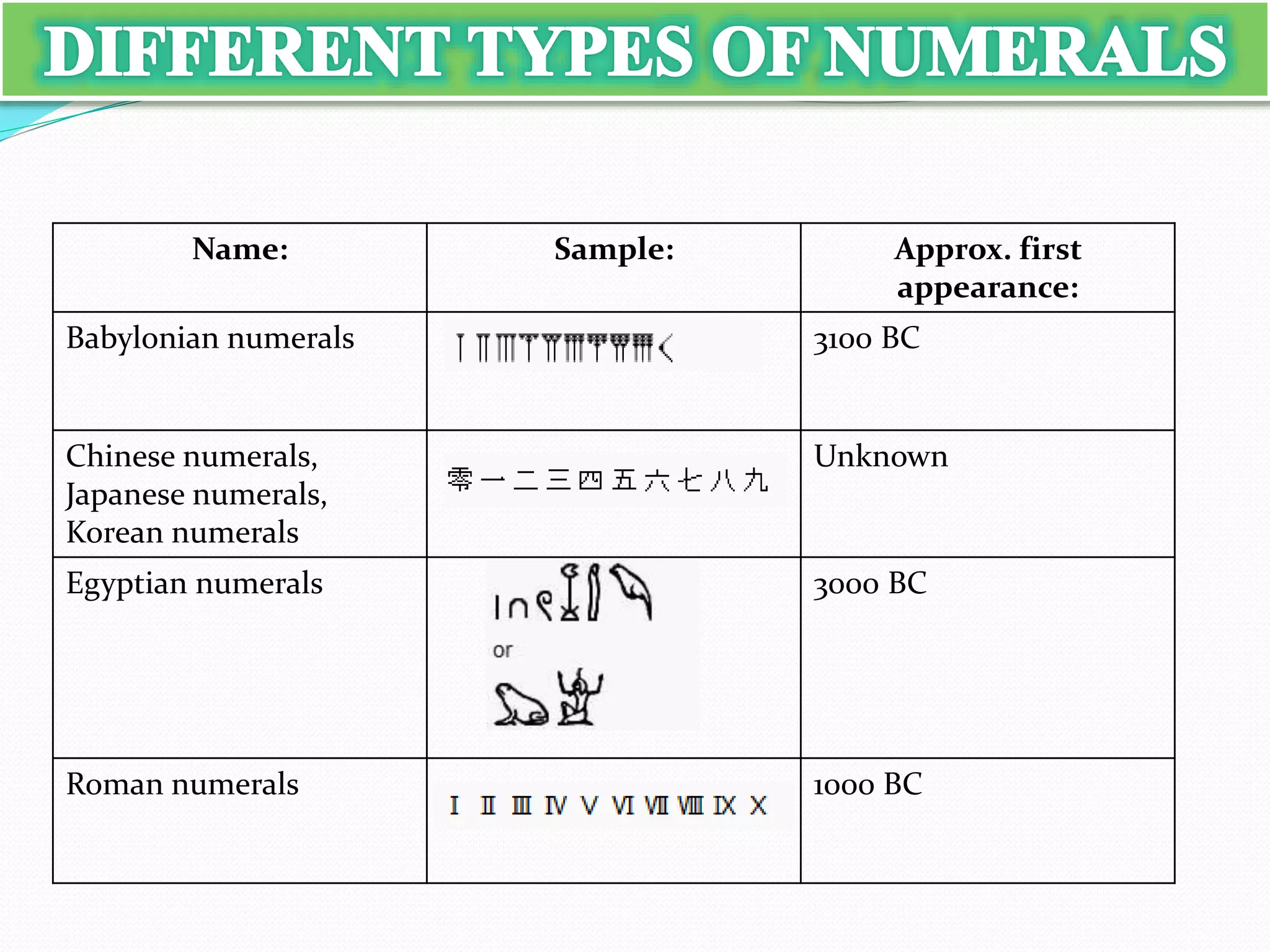 The Evolution of the Number System | PPTX