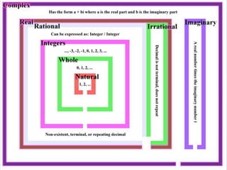 The Evolution of the Number System | PPTX