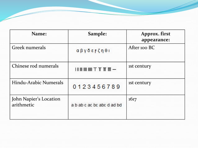 The Evolution of the Number System | PPTX | Science