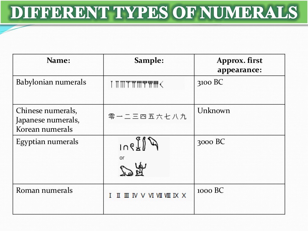 The Evolution of the Number System