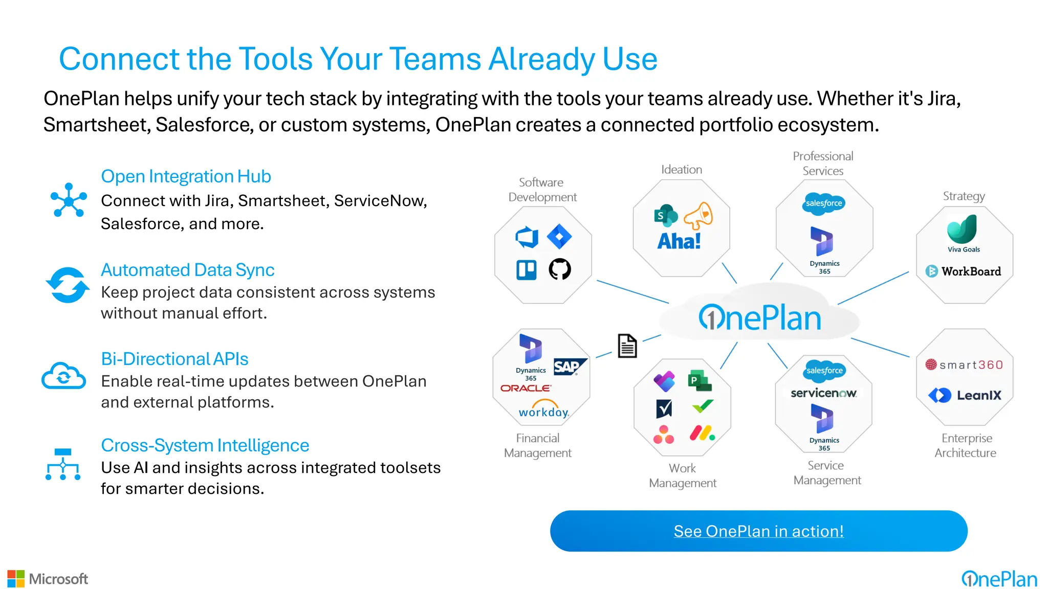 The Evolution of the PMO in the Microsoft Ecosystem using Microsoft Teams and OnePlan - Webinar ...
