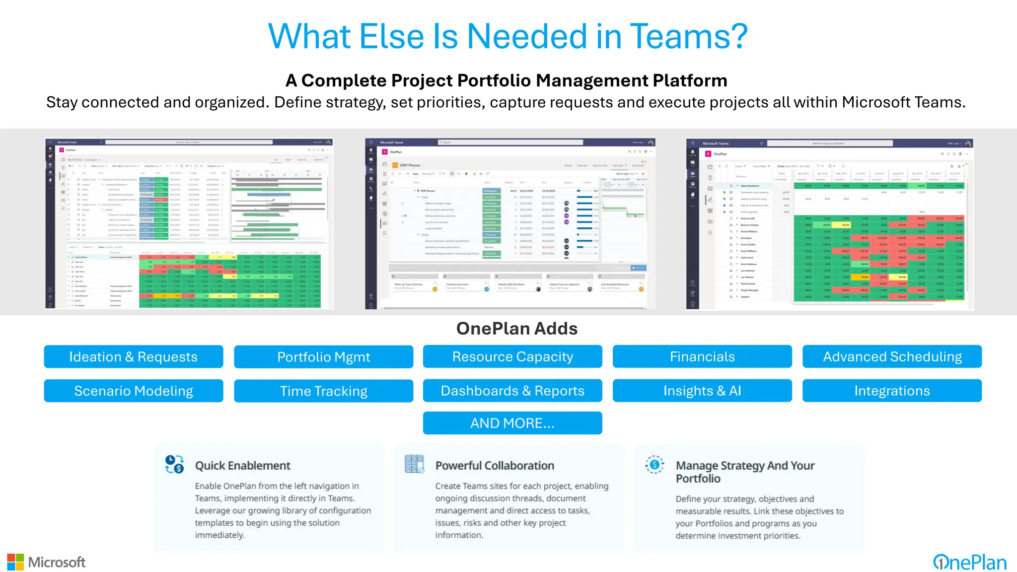 The Evolution of the PMO in the Microsoft Ecosystem using Microsoft ...