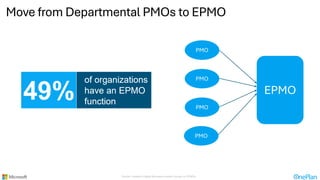 The Evolution of the PMO in the Microsoft Ecosystem using Microsoft ...
