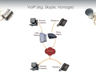 The Evolution of the Telephone | PPT