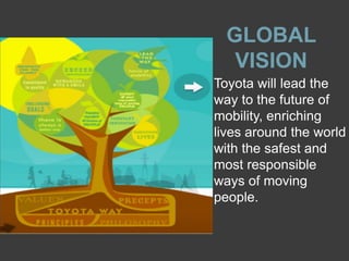 The evolution of toyota | PPTX