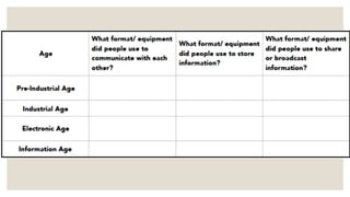 THE_EVOLUTION_OF_TRADITIONAL_MEDIA.pptx | Internet | Computing