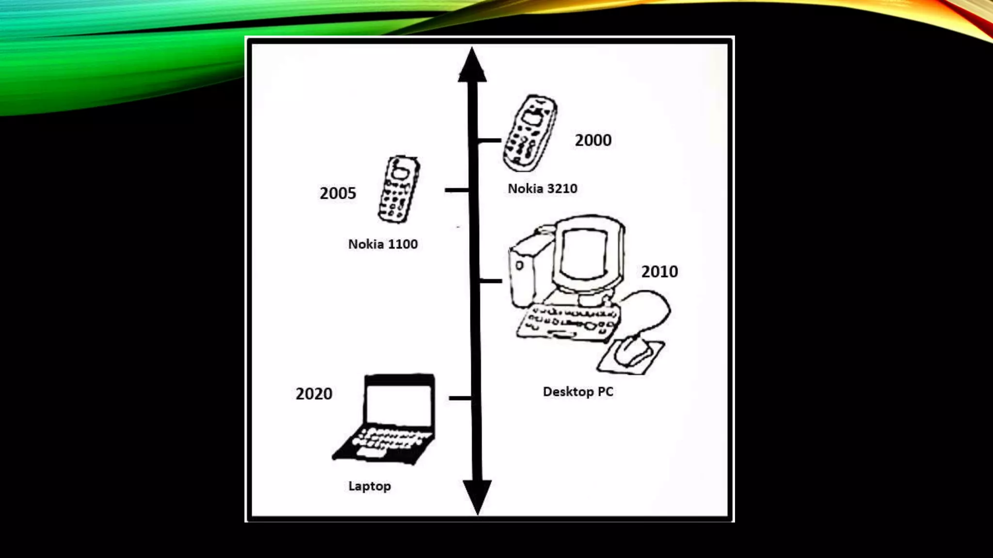 The Evolution of Traditional to New Media.pptx