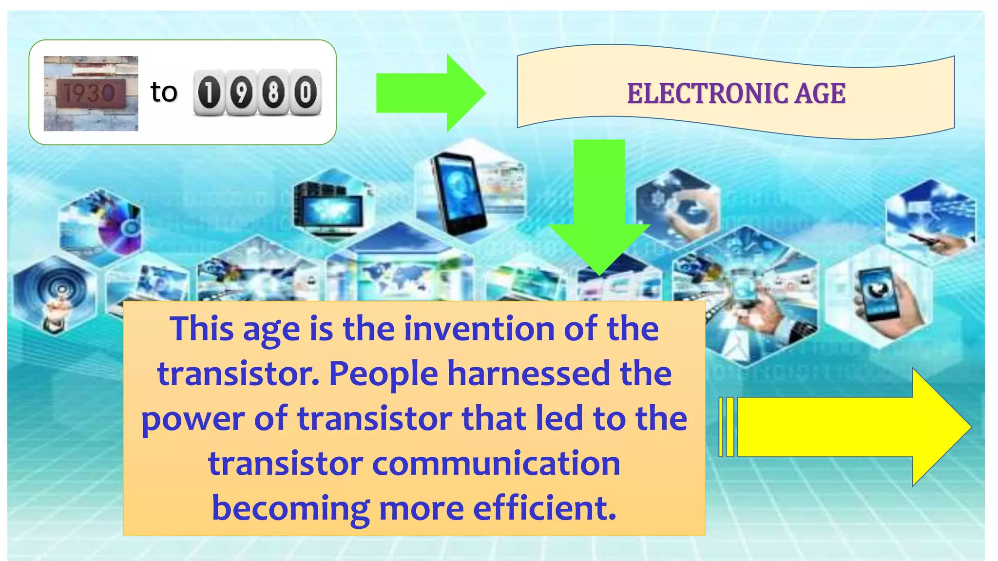 The Evolution of Traditional to New Media | PPTX