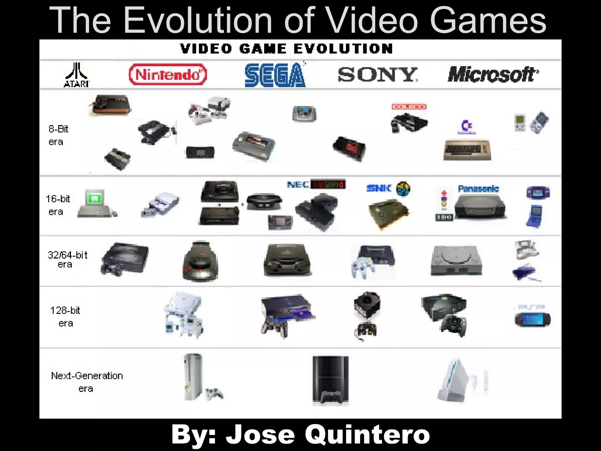 The evolution of video games | PPT