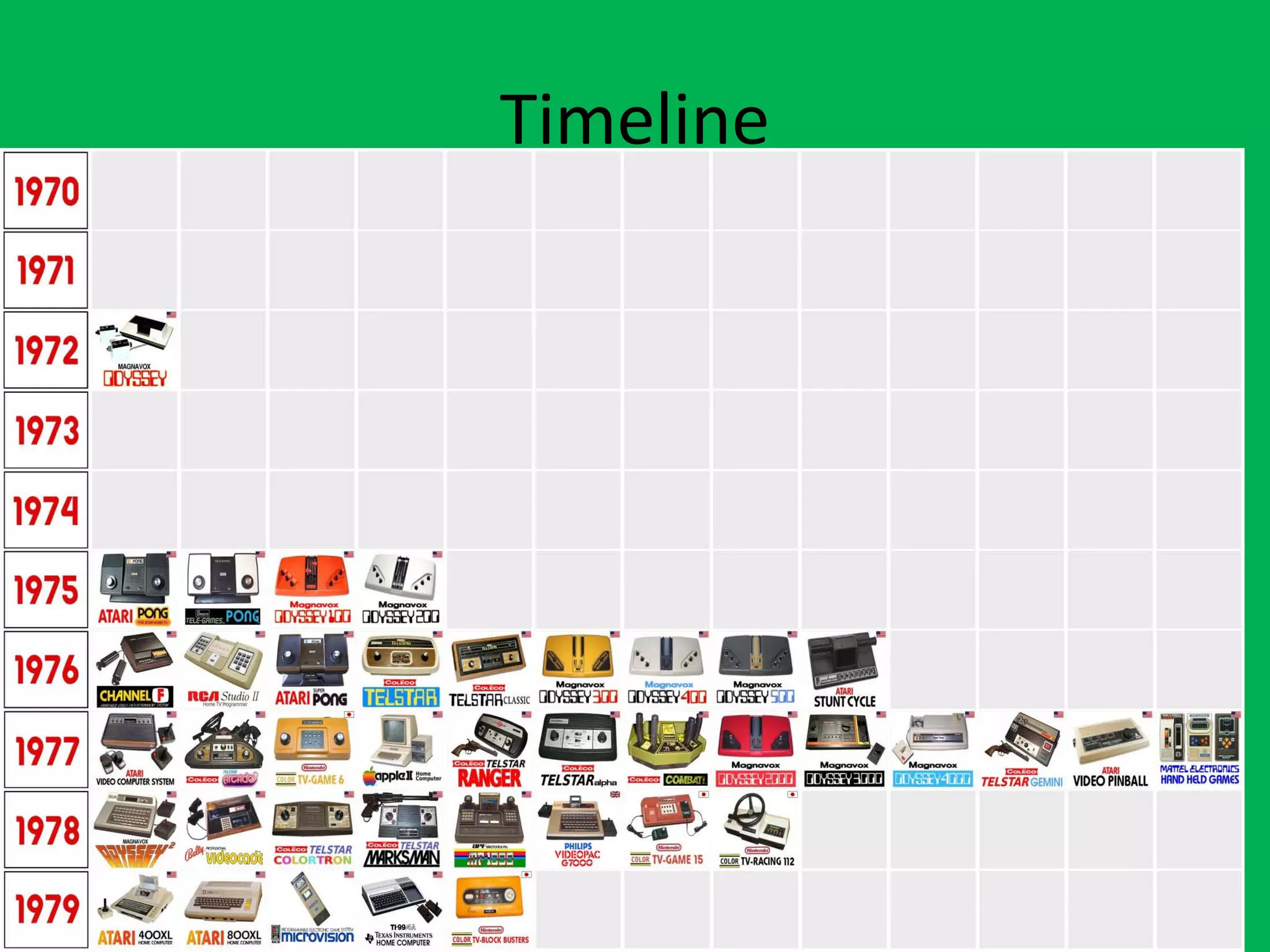 The evolution of video games | PDF