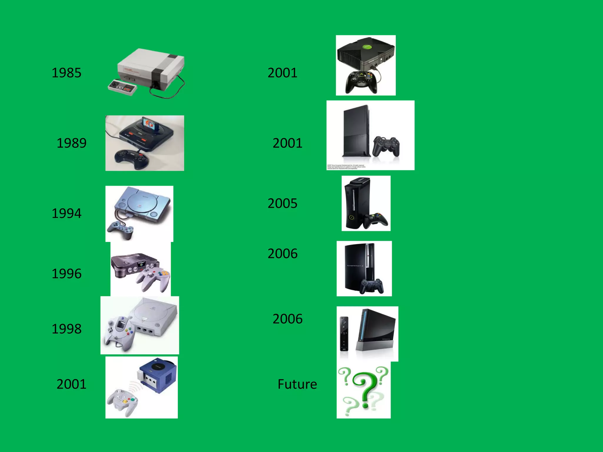 The evolution of video games | PDF