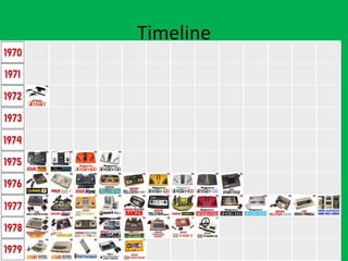 The evolution of video games | PDF
