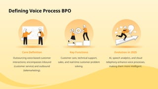 The Evolution of Voice Process in BPO_ A 2025 Guide_AI PPT Maker.pptx.pptx