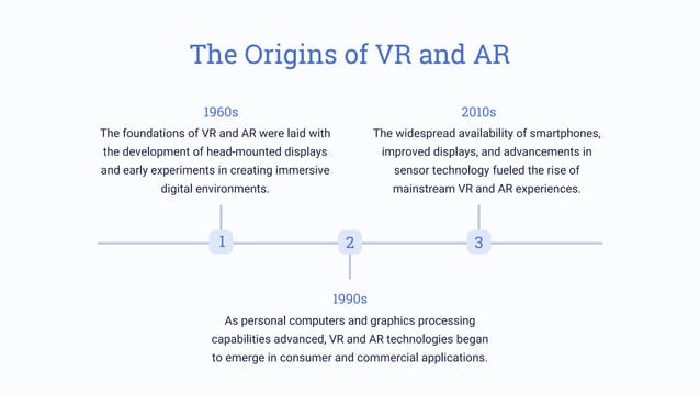 The Evolution of VR & AR Technologies.pptx