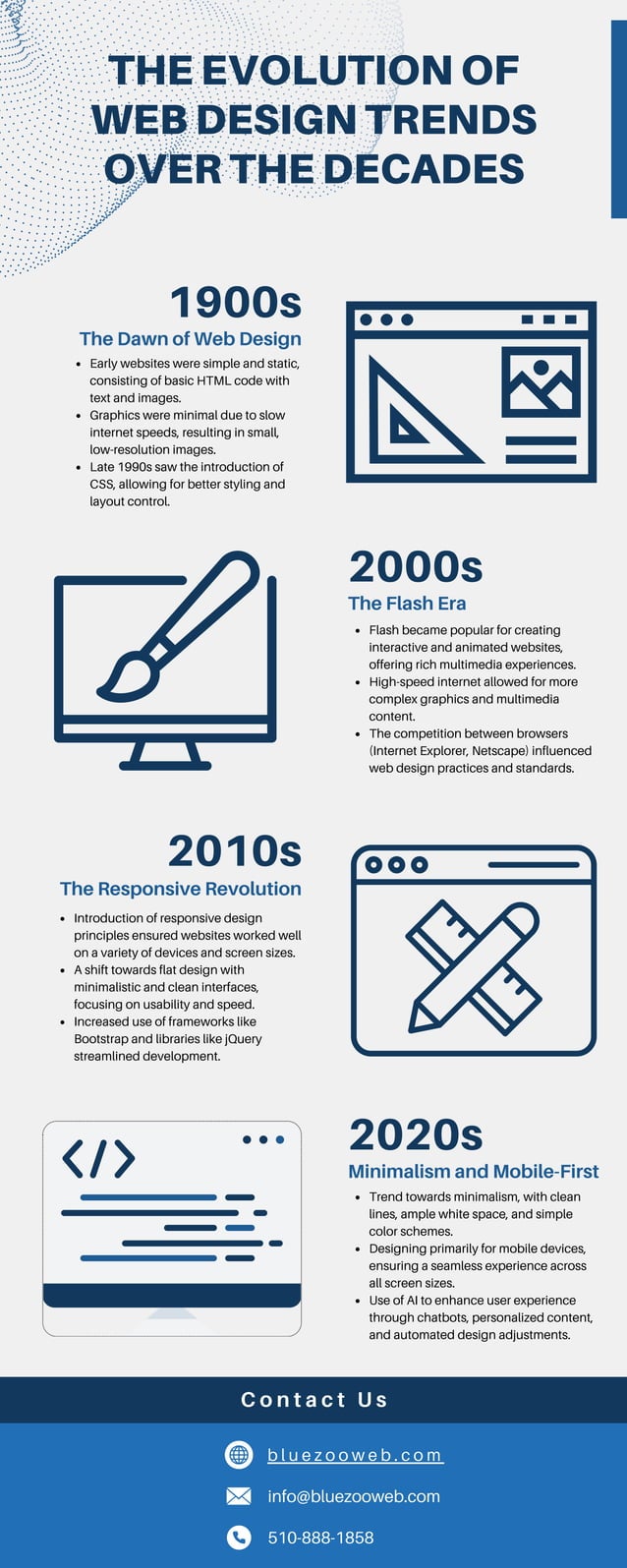 The Evolution of Web Design Trends Over the Decades .pdf | Web Design ...