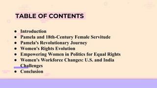 The Evolution of women’s Rights- Contrasting Pamela and Present Day.pptx