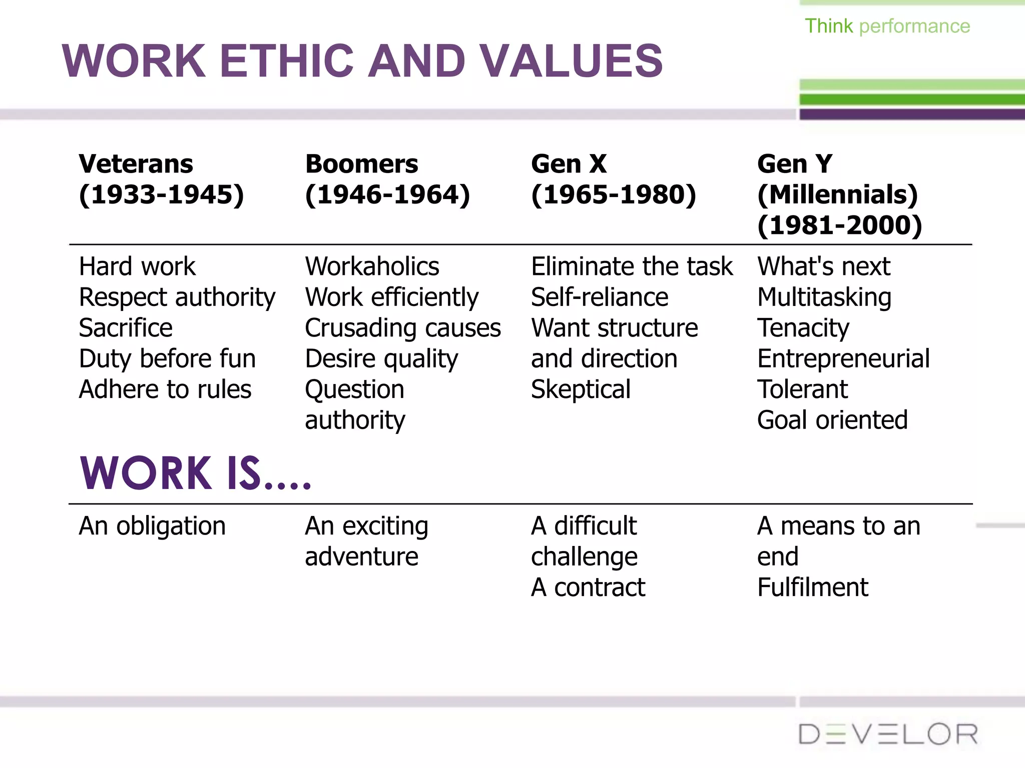 The evolution of work life | PDF | Desktops | Computing