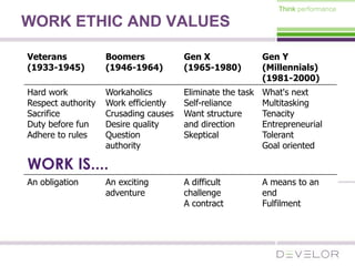 The evolution of work life | PPT
