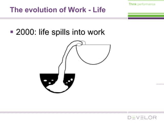 The evolution of work life | PPT