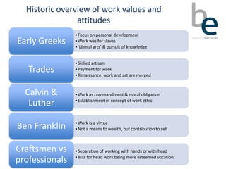 The evolution of work life balance | PPTX