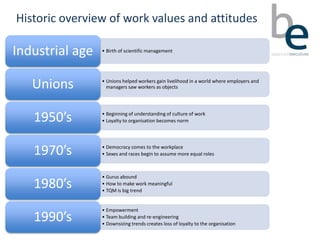 The evolution of work life balance | PPTX