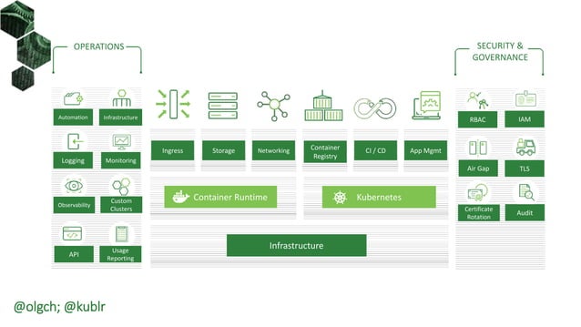 The Evolution of your Kubernetes Cluster | PPT