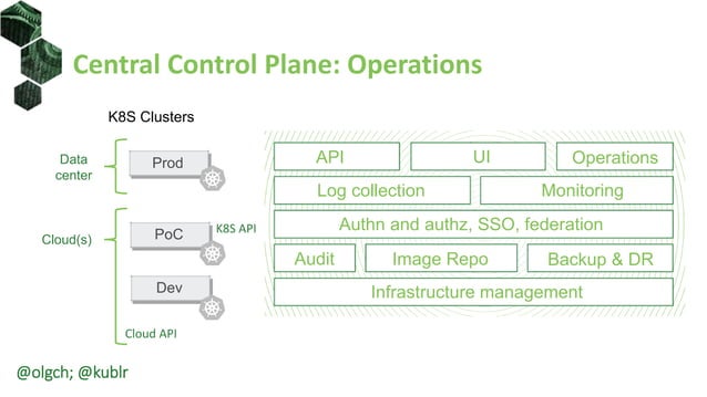 The Evolution of your Kubernetes Cluster | PPT