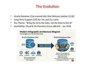 The Evolution of Oracle 23ai → Oracle 26ai | PPTX