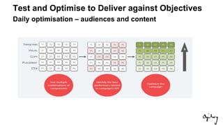 What To Do In A Post Reach World (Attracting An Audience In A ...