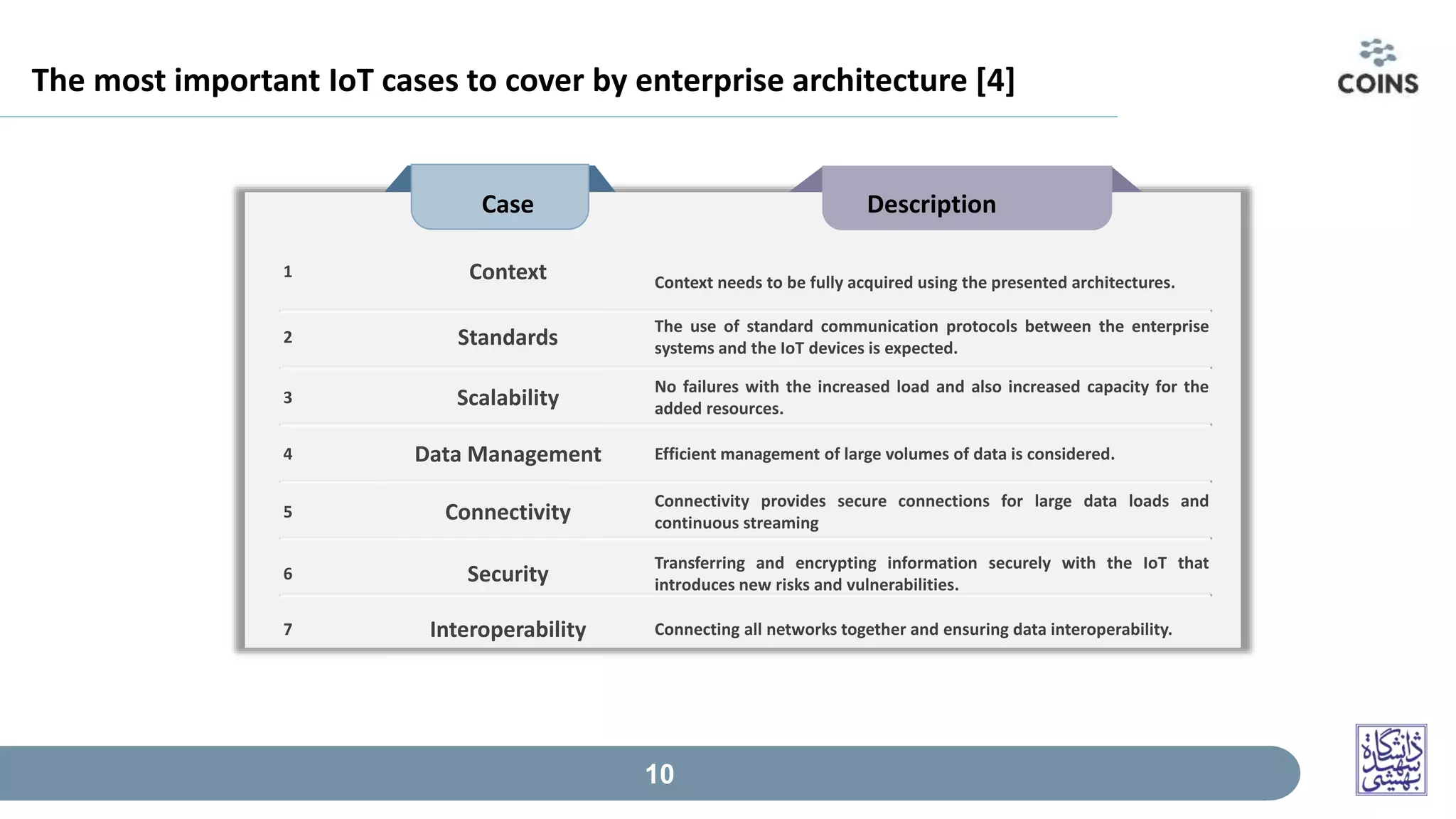 The evolving enterprise architecture | PPT