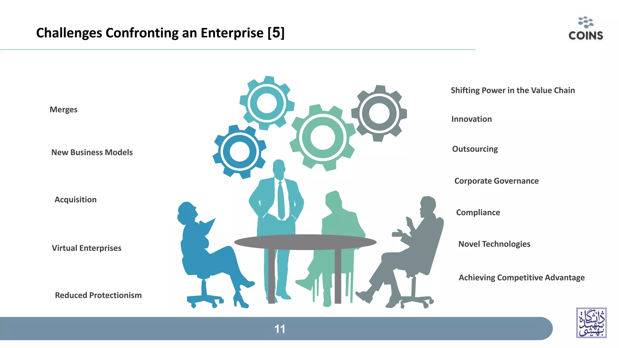 The evolving enterprise architecture | PPT