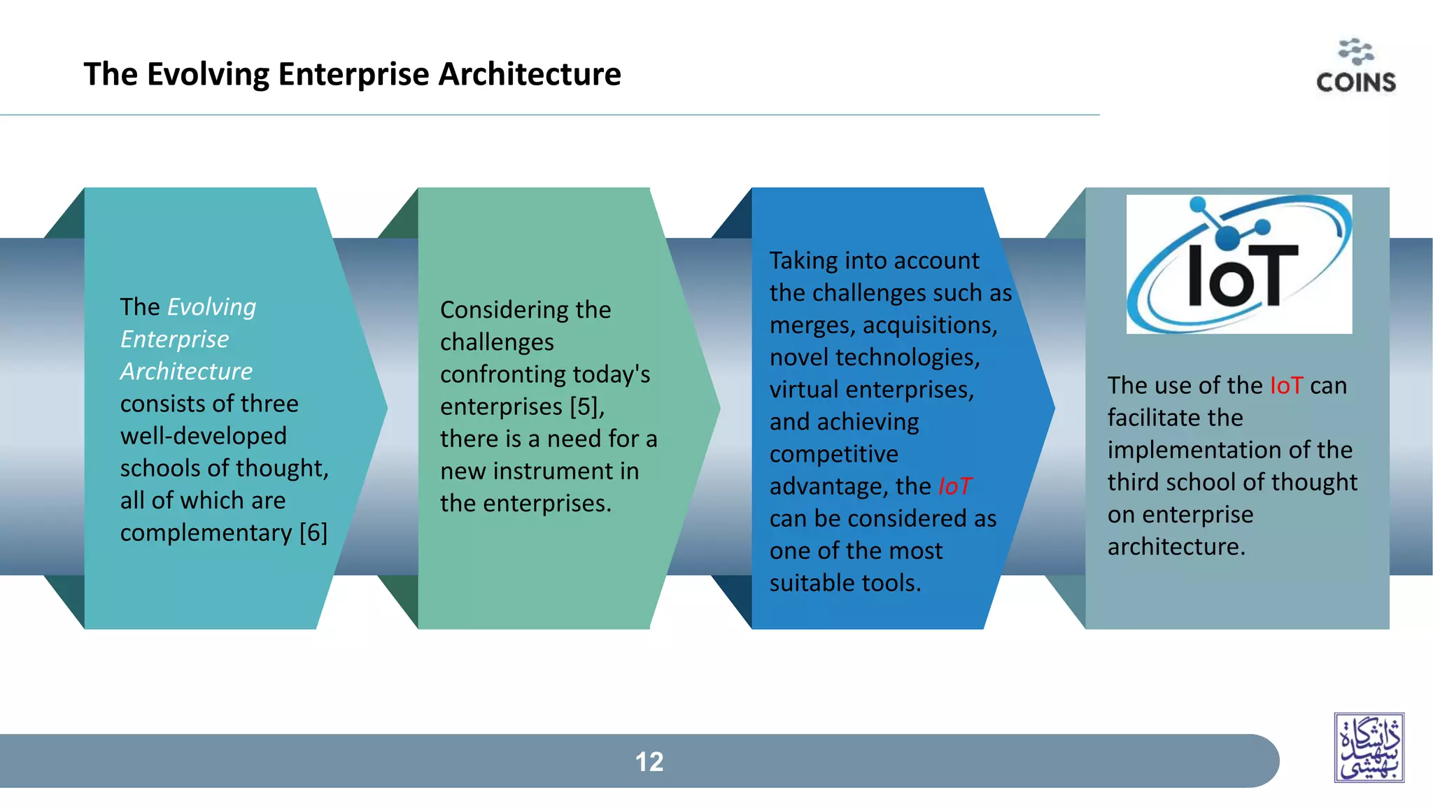 The evolving enterprise architecture | PPT