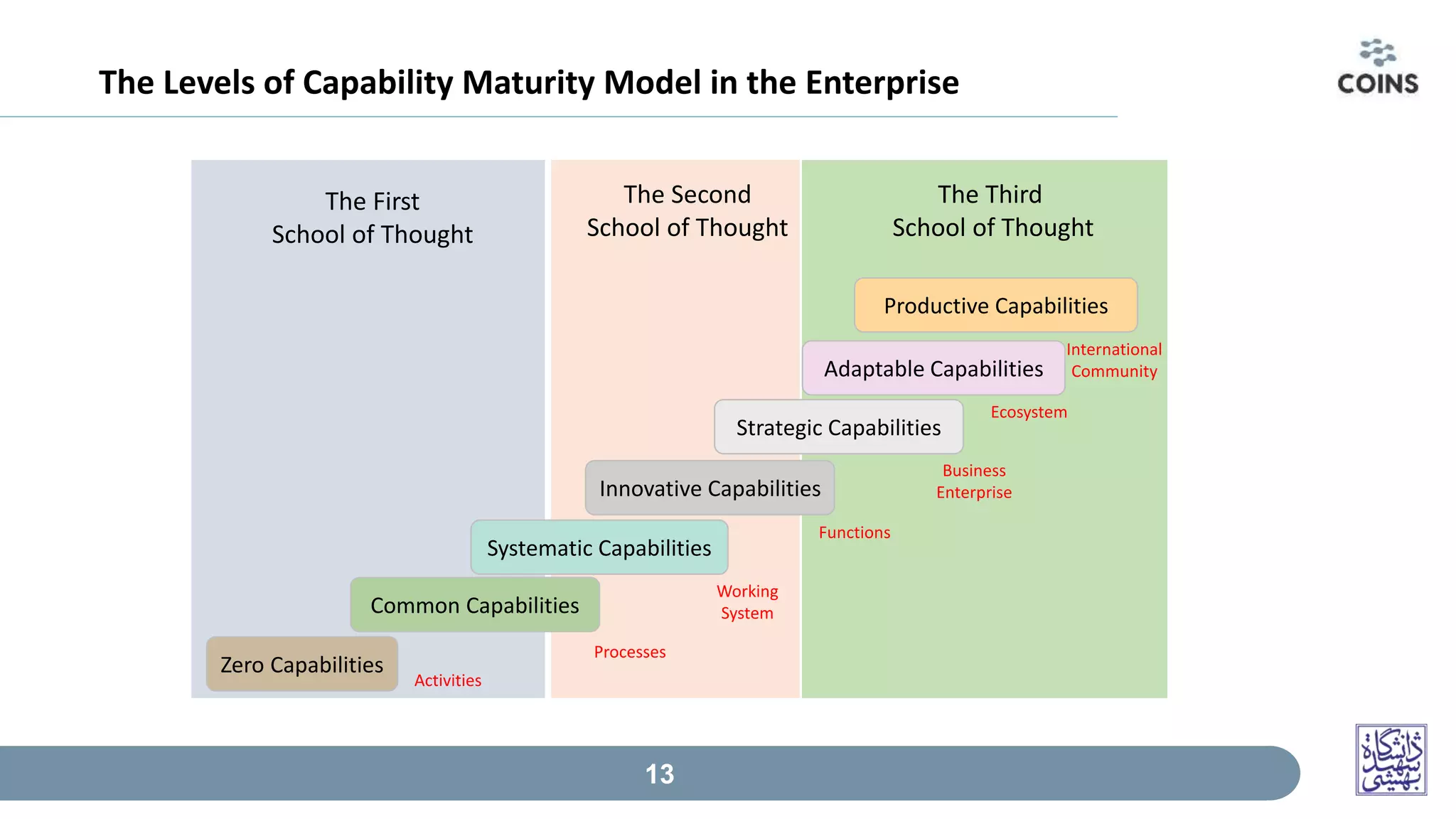 The evolving enterprise architecture | PPT