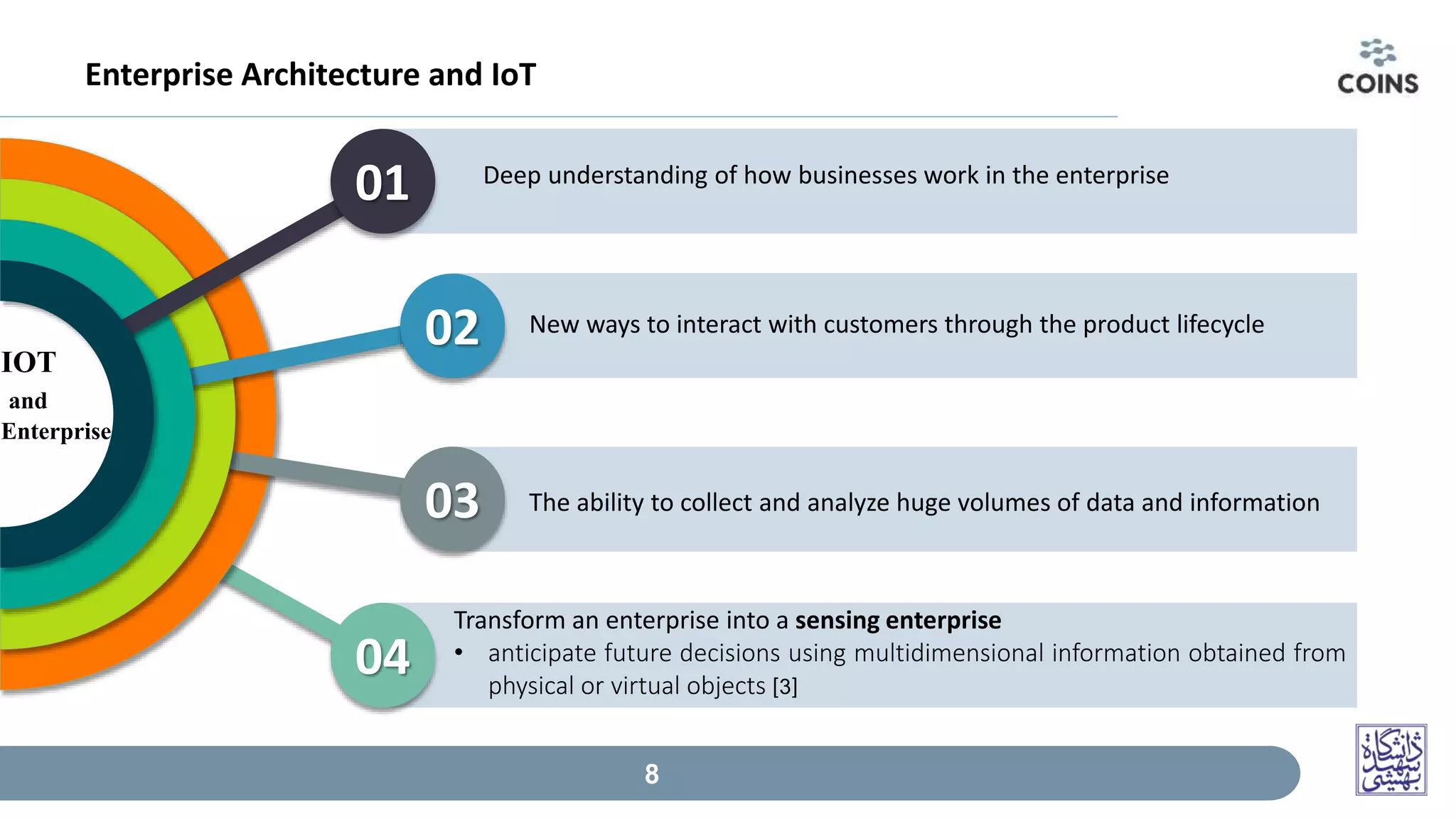 The evolving enterprise architecture | PPT