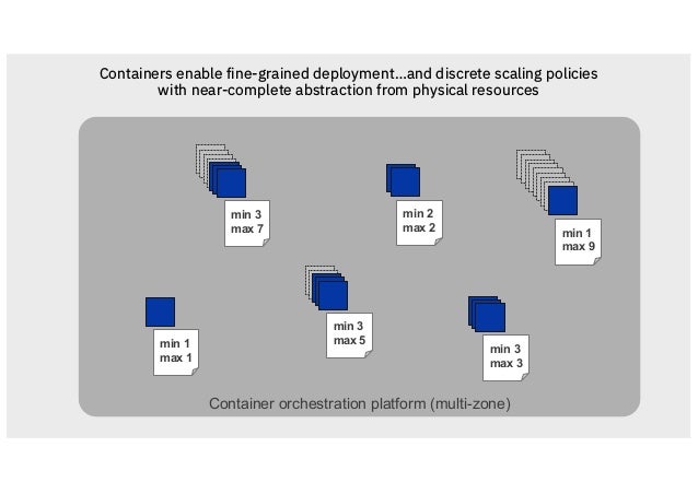 The Evolving Story For Agile Integration Architecture In 2019