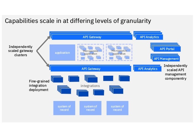 The Evolving Story For Agile Integration Architecture In 2019
