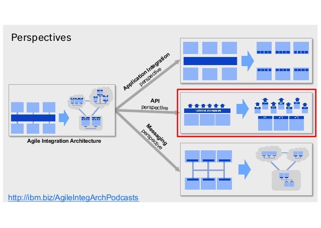 The Evolving Story For Agile Integration Architecture In 2019