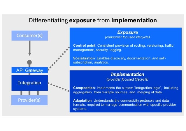 The Evolving Story For Agile Integration Architecture In 2019
