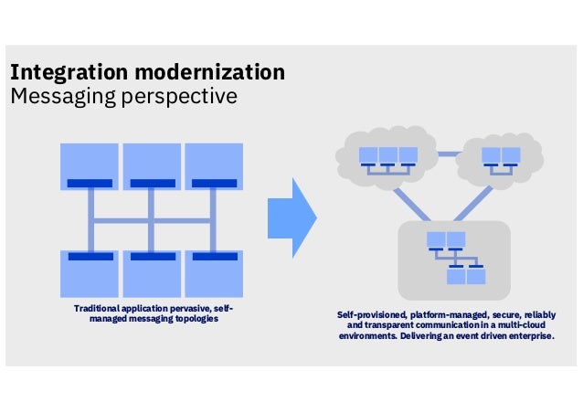 The Evolving Story For Agile Integration Architecture In 2019