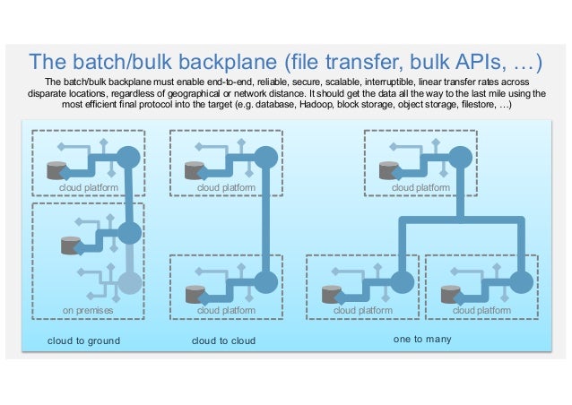 The Evolving Story For Agile Integration Architecture In 2019
