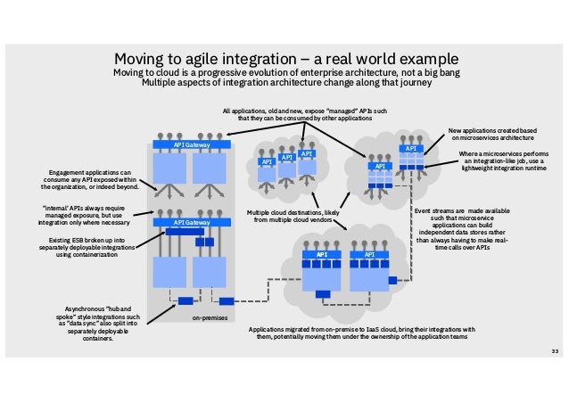 The Evolving Story For Agile Integration Architecture In 2019