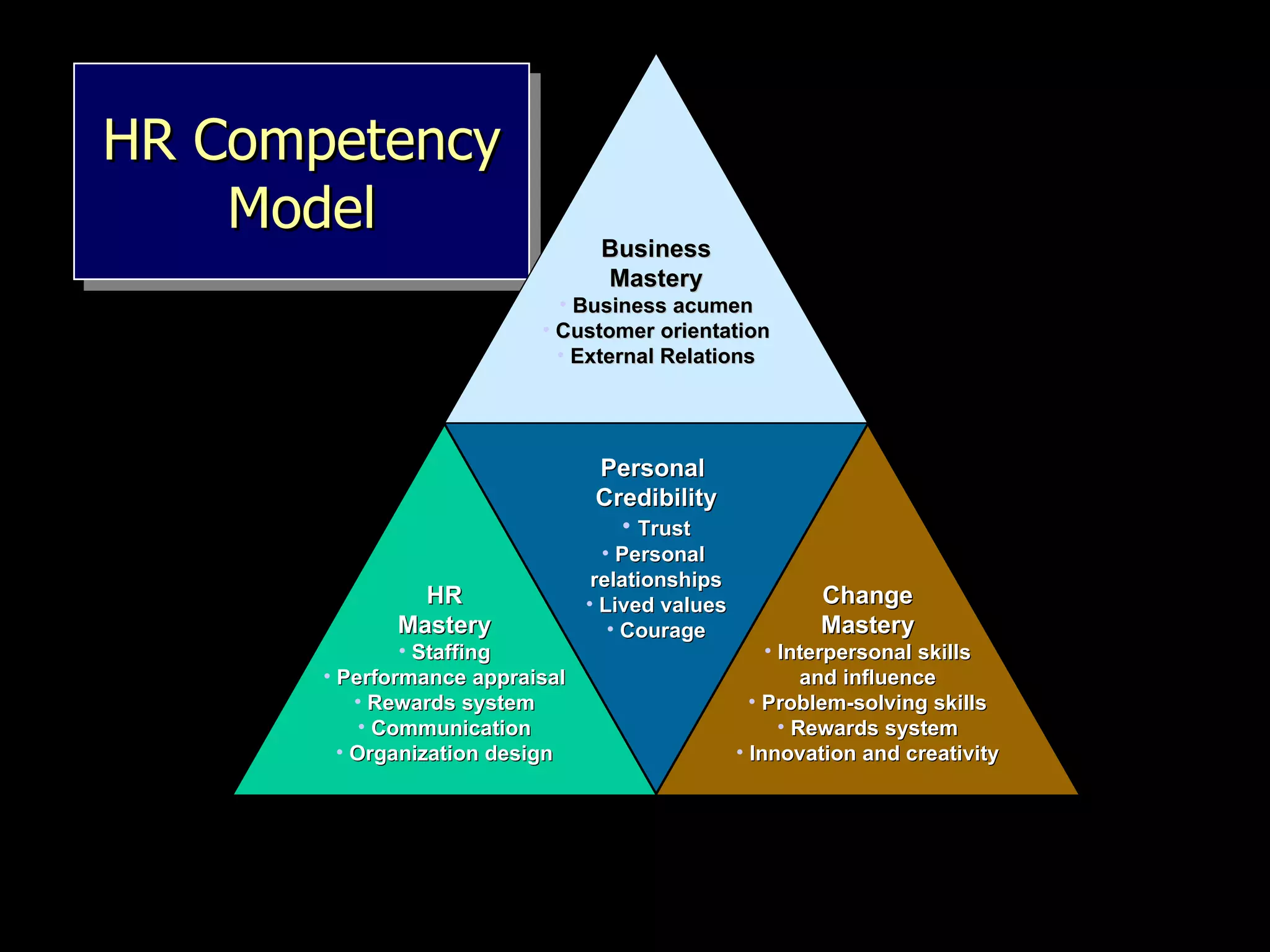 The evolving strategic_role_of_human_resource_management | PPT