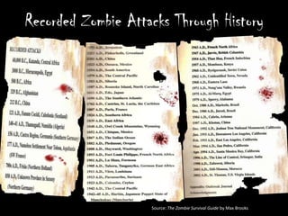 The Evolving Zombie | PPT