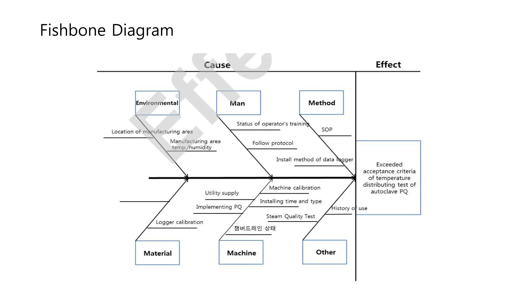 The example of root cause investigation method (NQA02-002-F01) (2).pptx